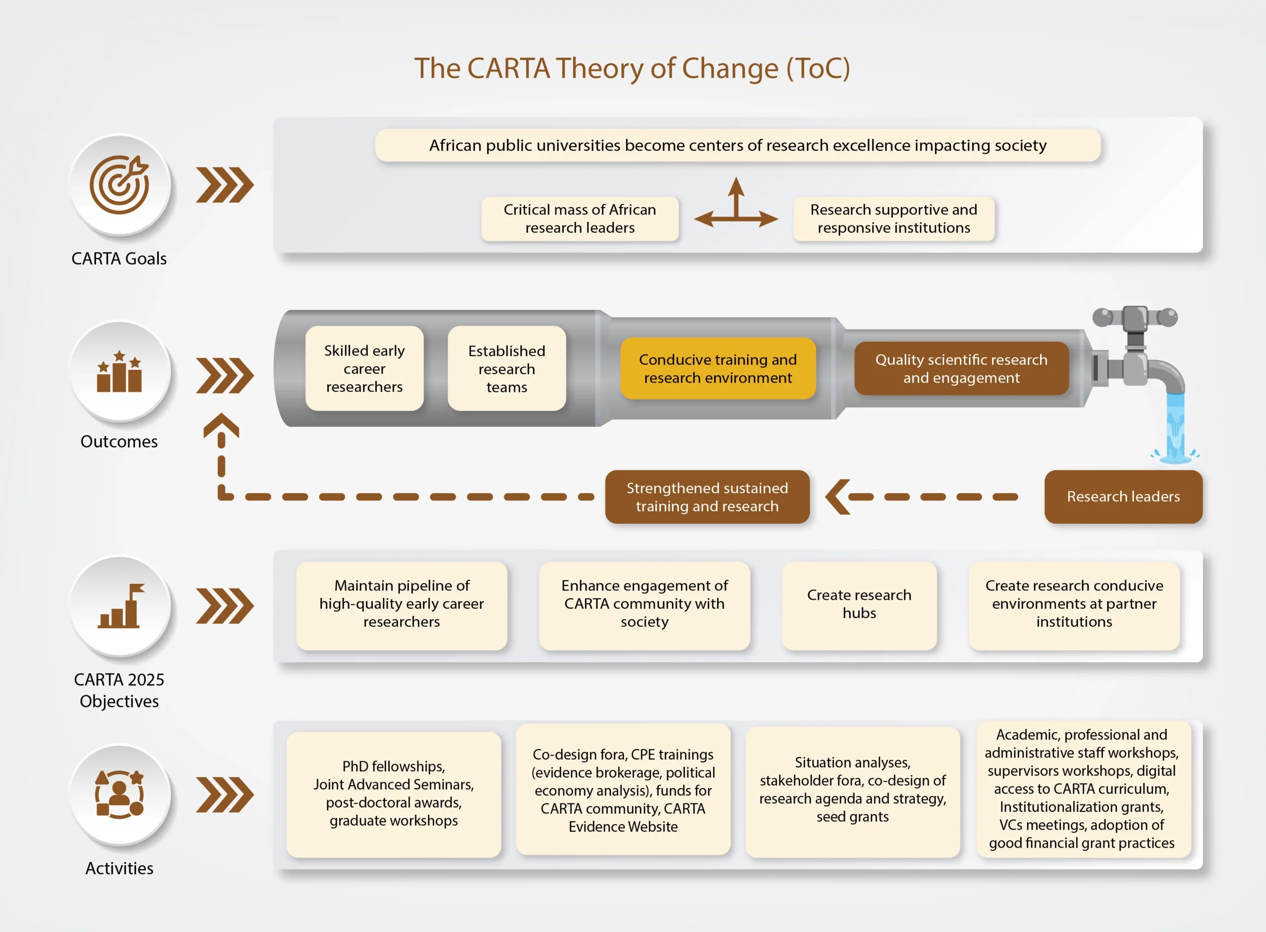 CARTA 2025 Theory of Change - CARTA